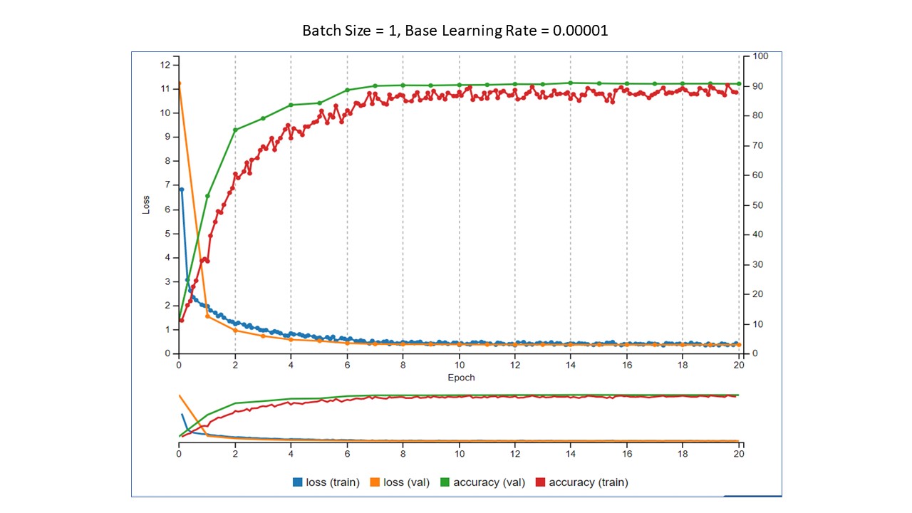 Batch Size Batch Size