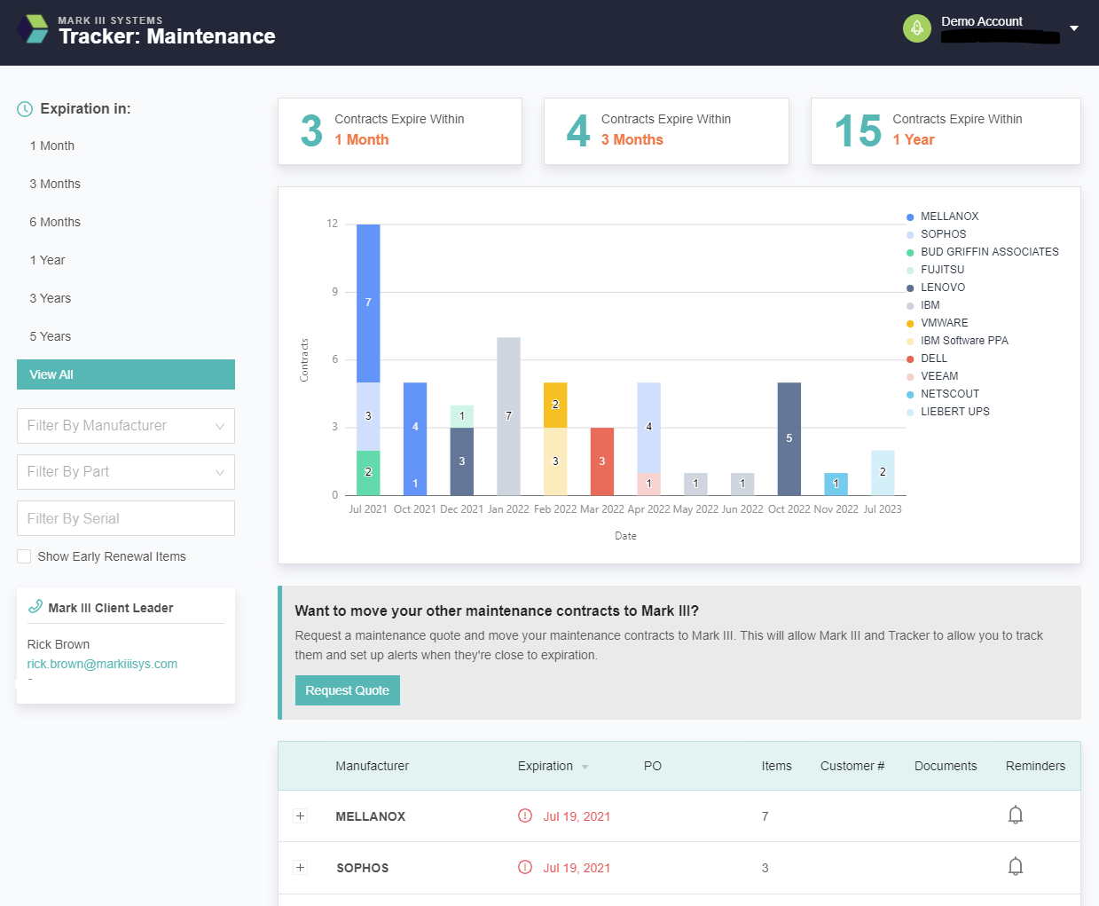 Getting Started with Tracker (by Mark III) - Mark III Systems